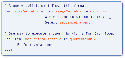 Type Relationships In Query Operations Visual Basic Microsoft Learn