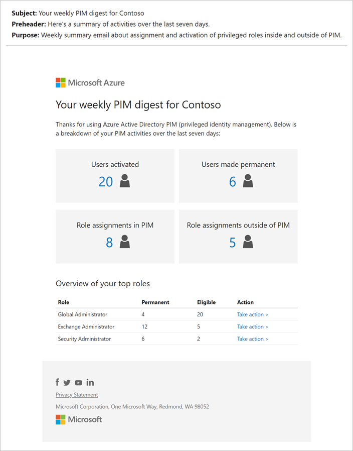Privileged Identity Management (PIM) 中的电子邮件通知 - Microsoft Entra ... Privileged Identity Management (PIM) 中的电子邮件通知 - Microsoft Entra ...