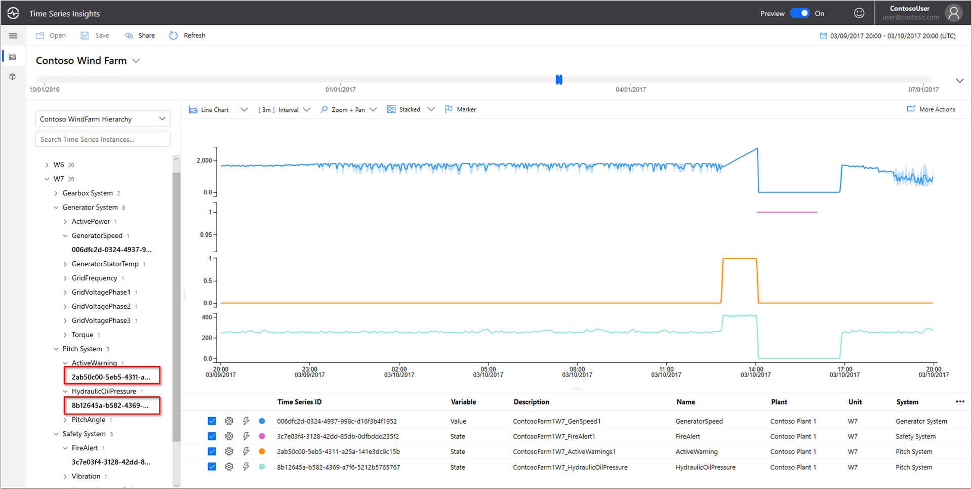 دليل التشغيل السريع استكشاف بيئة عرض توضيحي لـ Gen2 Azure Time