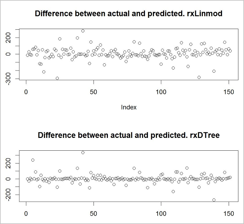 Tutorial: Train and compare predictive models in R - SQL machine ...