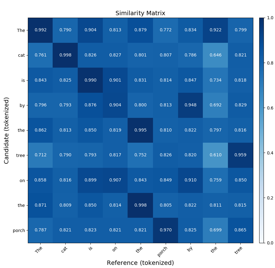 Query-based document summarization - Global Intelligence and Insight ... Query-based document summarization - Global Intelligence and Insight ...