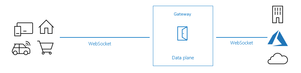 Importieren Einer Websocket Api In Azure Api Management Microsoft Learn 4231
