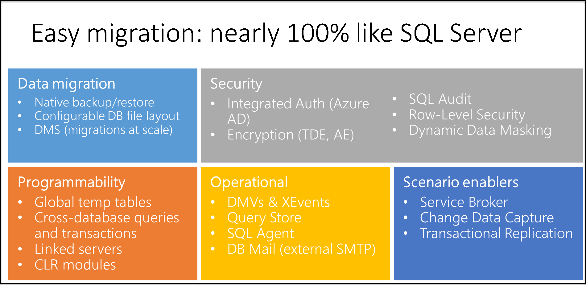 Was Ist Azure Sql Managed Instance Azure Sql Managed Instance Microsoft Learn