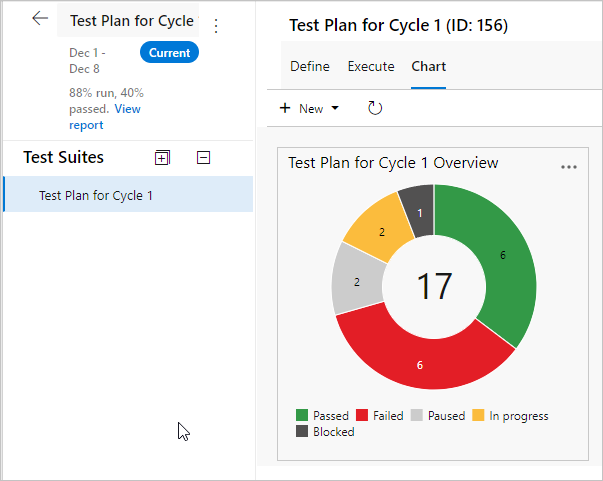 Statusbericht anzeigen - Azure Test Plans | Microsoft Learn Statusbericht anzeigen - Azure Test Plans | Microsoft Learn
