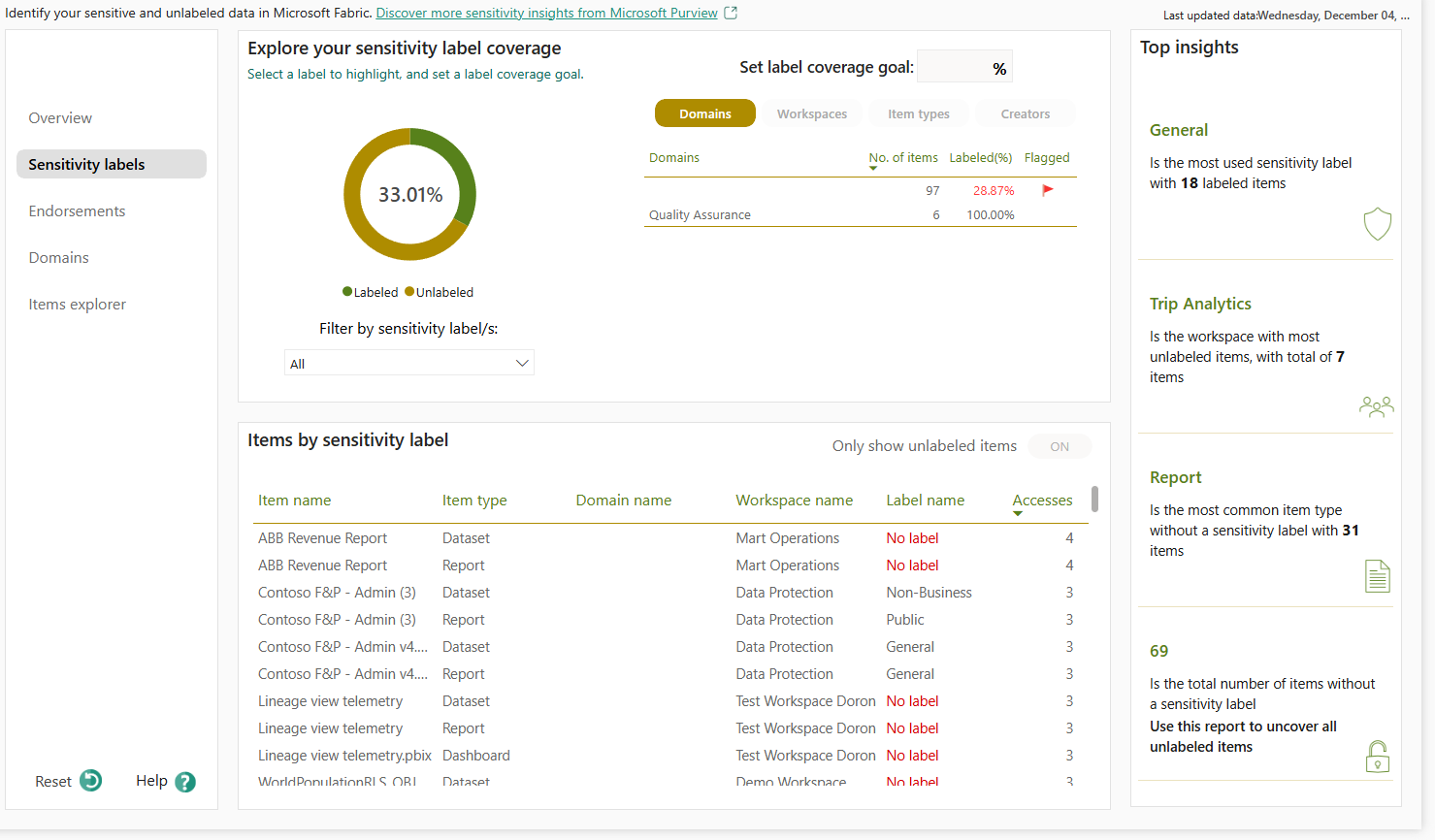 Der Microsoft Purview-Hub in Microsoft Fabric - Microsoft Fabric ... Der Microsoft Purview-Hub in Microsoft Fabric - Microsoft Fabric ...