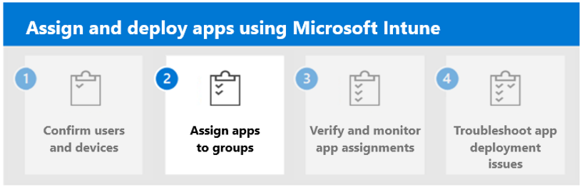 Schritt 1. Bestätigen von Benutzern, Geräten und Gruppen | Microsoft Learn Schritt 1. Bestätigen von Benutzern, Geräten und Gruppen | Microsoft Learn
