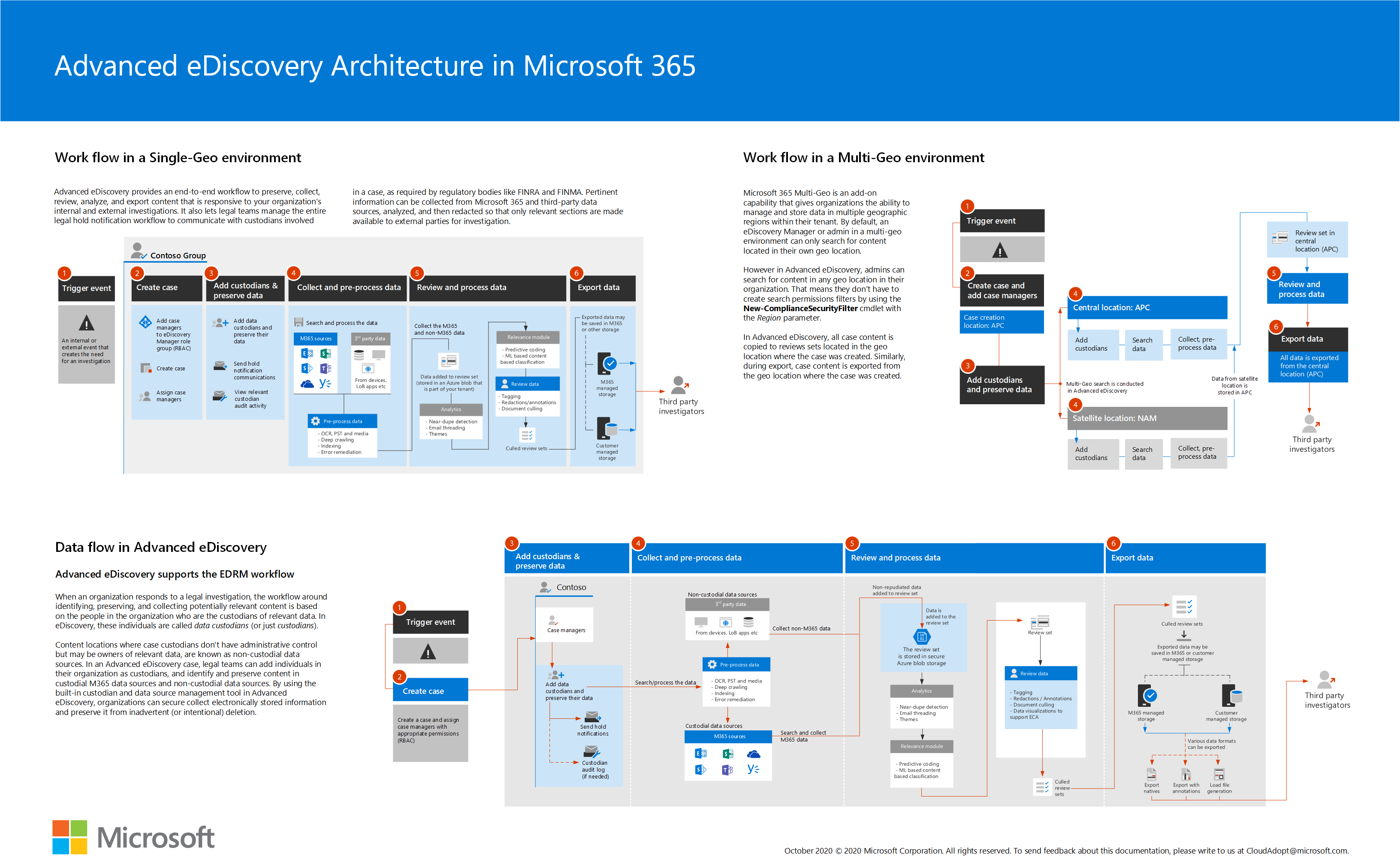 Übersicht über die eDiscovery-Lösung (Premium) in Microsoft Purview ... Übersicht über die eDiscovery-Lösung (Premium) in Microsoft Purview ...