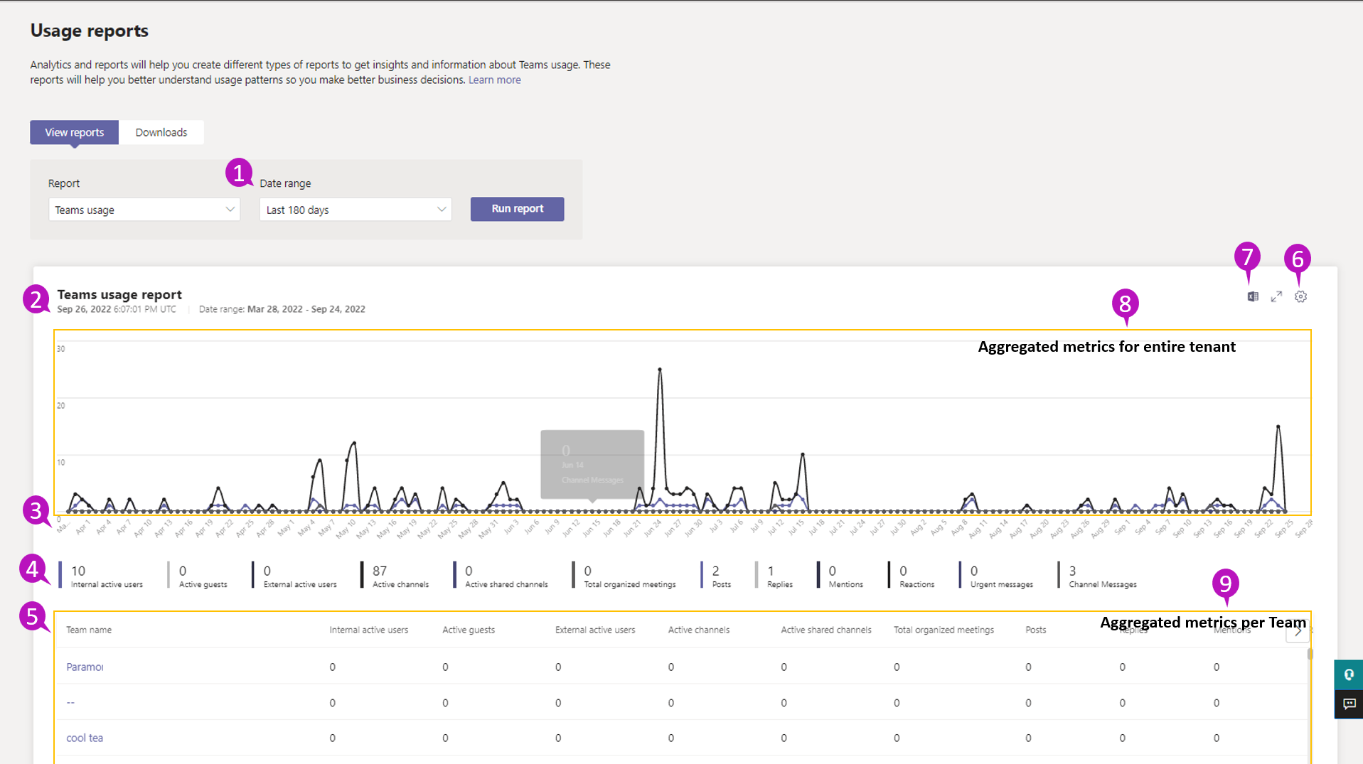 Microsoft Teams – Nutzungsbericht - Microsoft Teams | Microsoft Learn Microsoft Teams – Nutzungsbericht - Microsoft Teams | Microsoft Learn