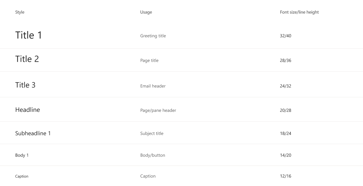 Entwerfen Ihrer App – Typografie - Teams | Microsoft Learn Entwerfen Ihrer App – Typografie - Teams | Microsoft Learn