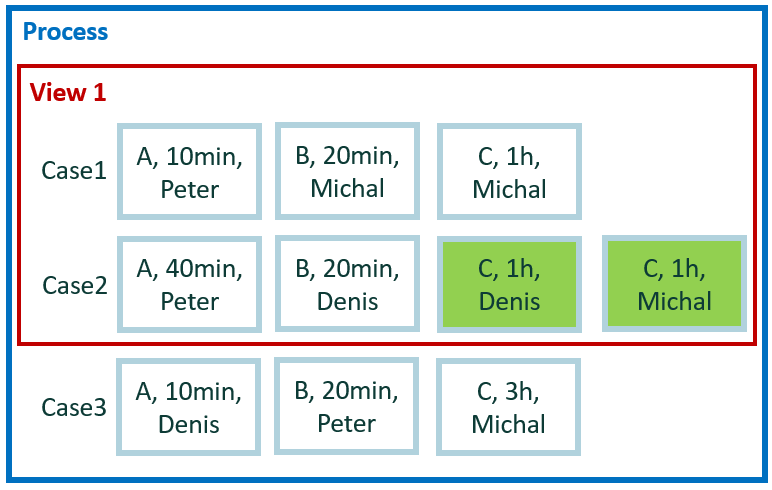 Einfache Beispiele Power Automate Microsoft Learn