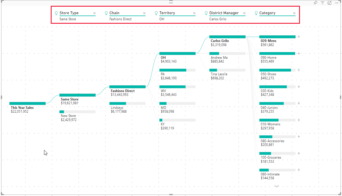 Tutorial: Erstellen eines Analysebaums mit einem Power BI-Beispiel ... Tutorial: Erstellen eines Analysebaums mit einem Power BI-Beispiel ...