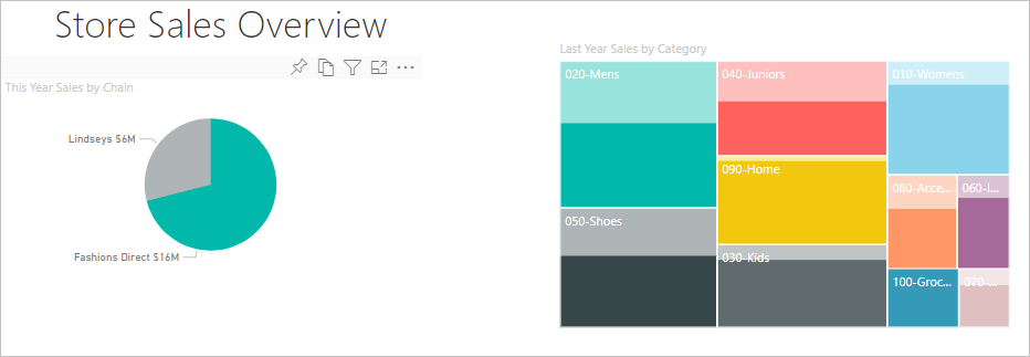 Treemaps in Power BI - Power BI | Microsoft Learn Treemaps in Power BI - Power BI | Microsoft Learn