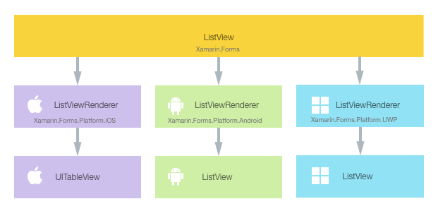 Anpassen einer ListView - Xamarin | Microsoft Learn Anpassen einer ListView - Xamarin | Microsoft Learn