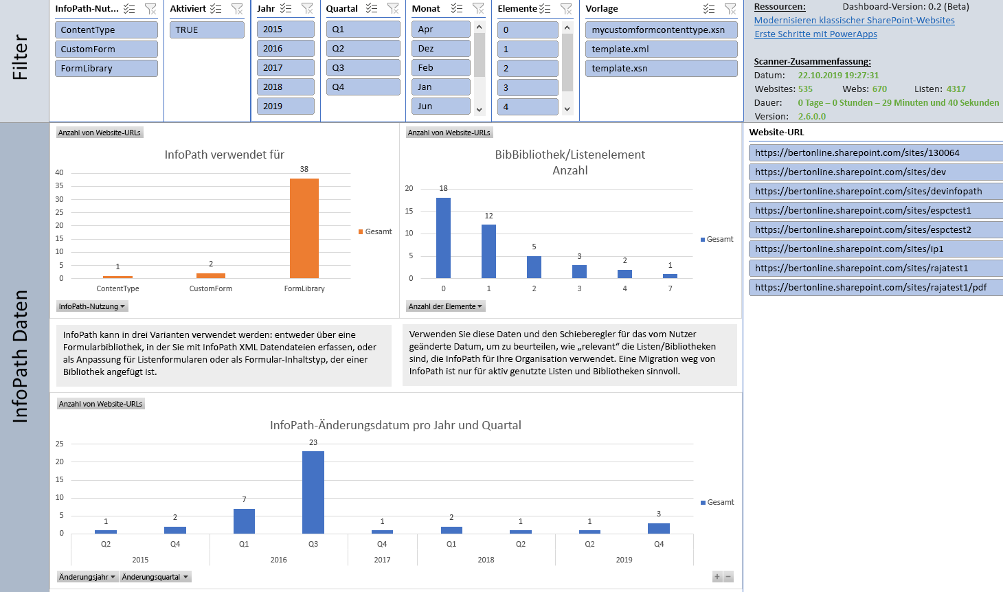 Die SharePoint-Modernisierungsscanner-Berichte für den InfoPath ... Die SharePoint-Modernisierungsscanner-Berichte für den InfoPath ...