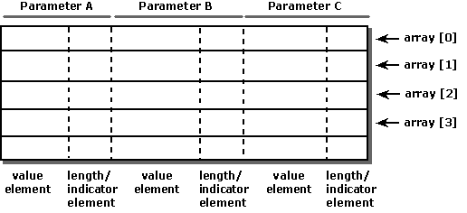 Binden von Parameterarrays - ODBC API Reference | Microsoft Learn