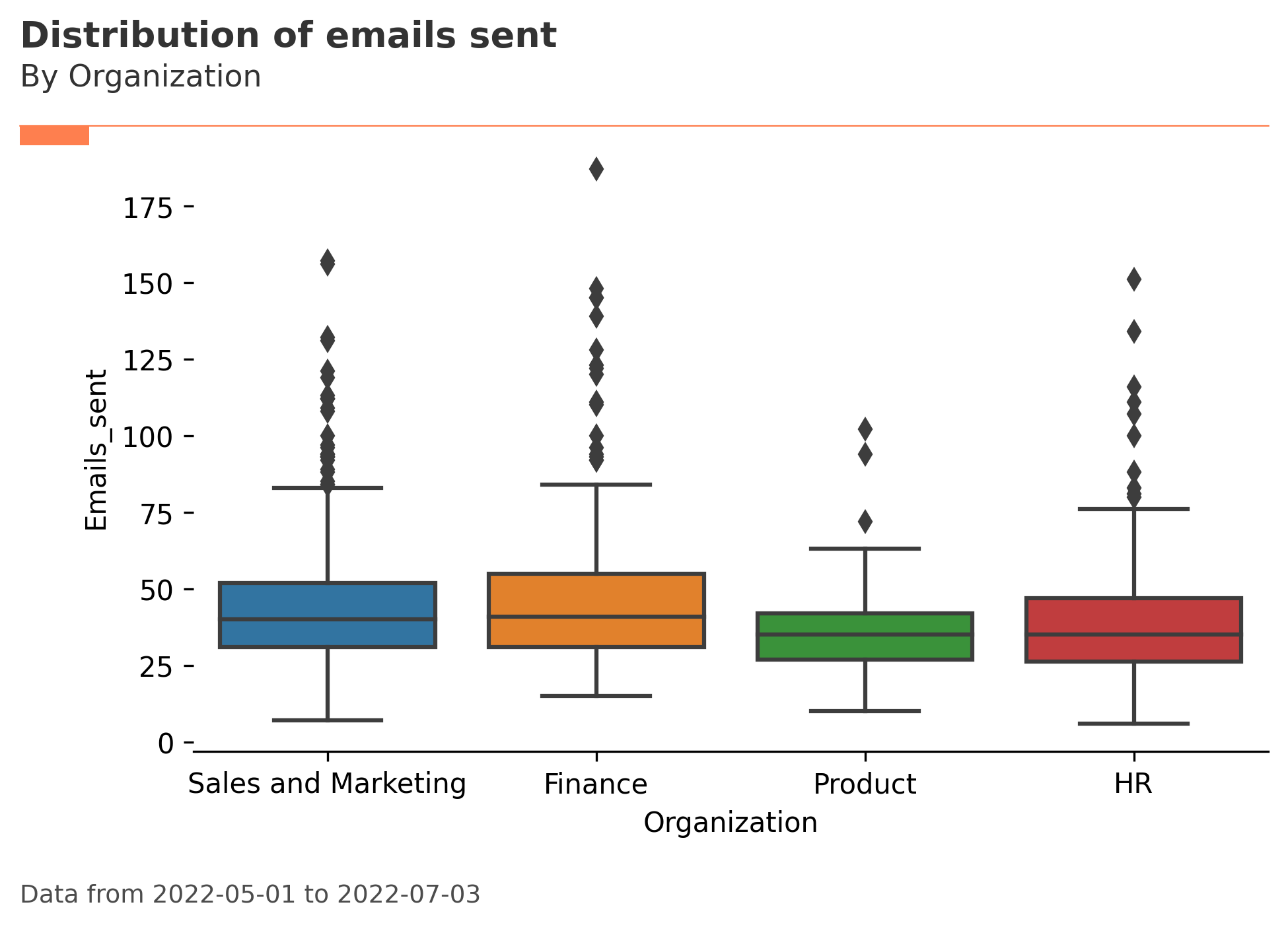 vivainsights Python-Paket | Microsoft Learn