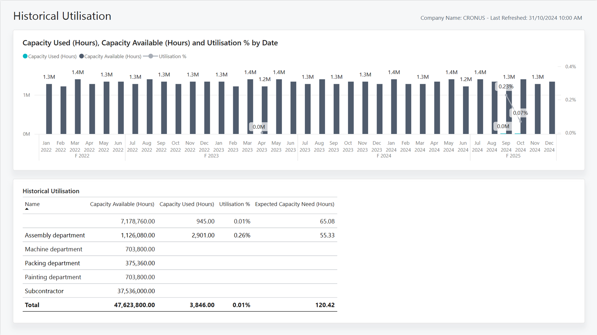 Historical Utilization - Business Central | Microsoft Learn Historical Utilization - Business Central | Microsoft Learn