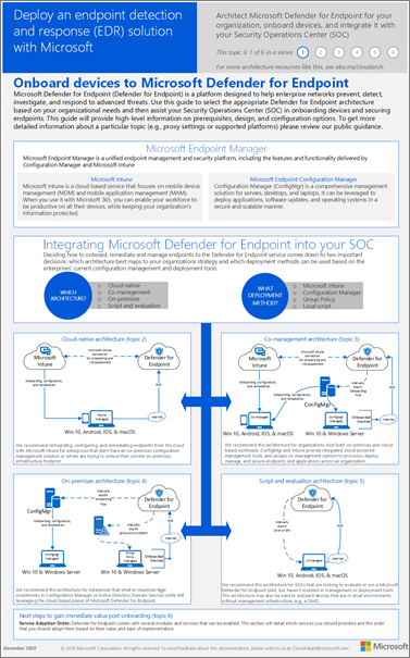 Set up and configure Microsoft Defender for Endpoint Plan 1 | Microsoft ... Set up and configure Microsoft Defender for Endpoint Plan 1 | Microsoft ...