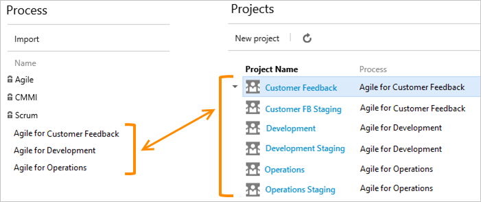 Import A Hosted Xml Process Azure Devops Services Microsoft Learn