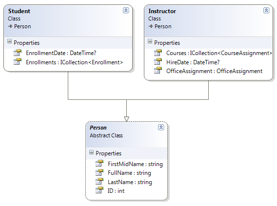 Tutorial Implement Inheritance Aspnet Mvc With Ef Core Microsoft Learn