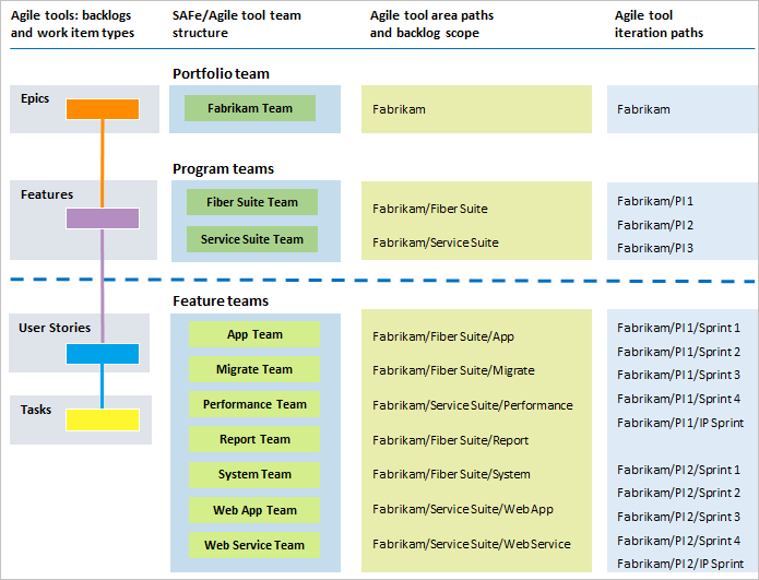 Scaled Agile Framework (SAFe®) and Azure Boards - Azure Boards ... Scaled Agile Framework (SAFe®) and Azure Boards - Azure Boards ...