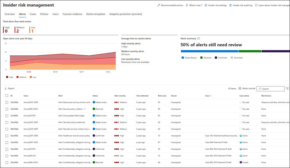 Learn about insider risk management - Microsoft Purview (compliance ... Learn about insider risk management - Microsoft Purview (compliance ...