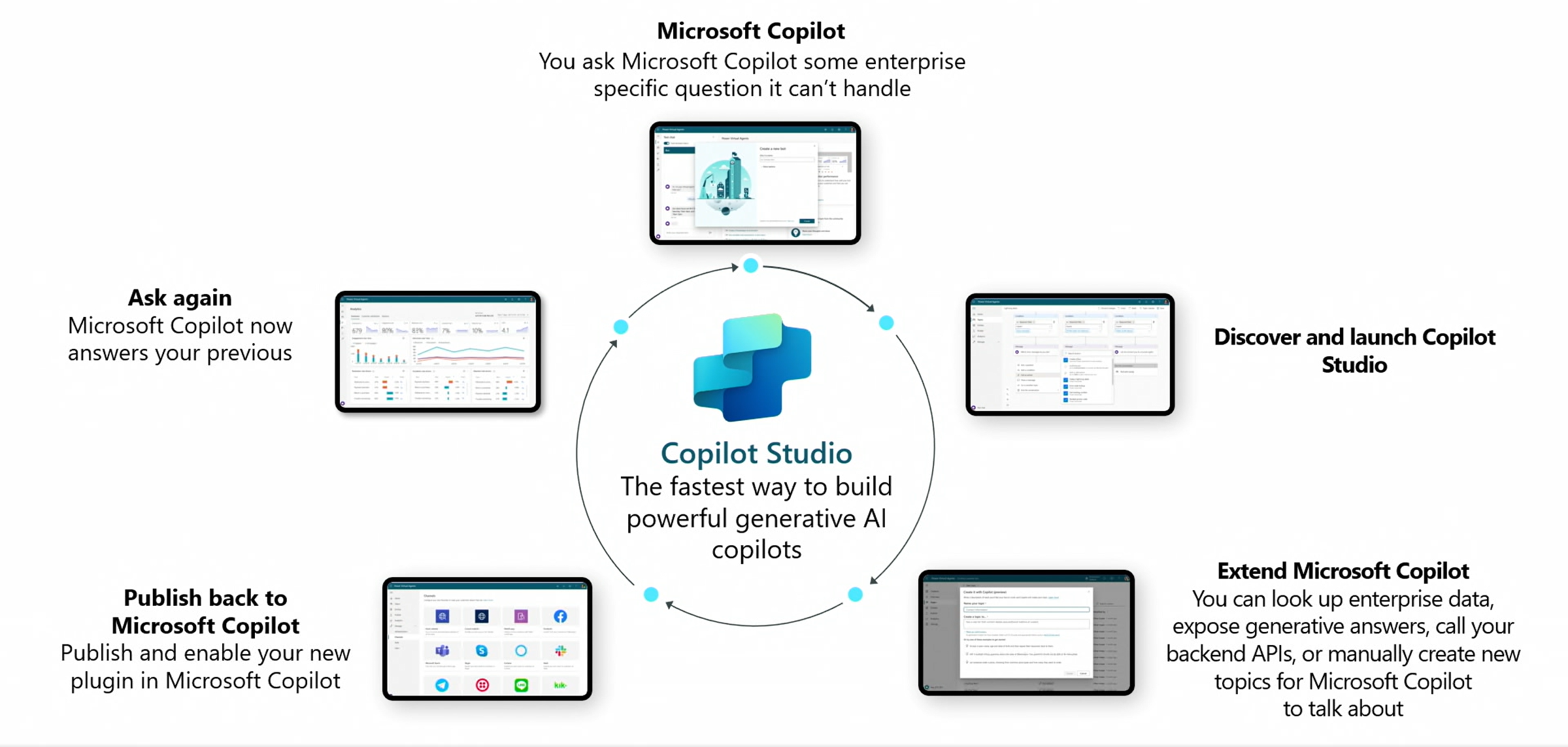 Microsoft AI - Learning and Community Hub | Microsoft Learn Microsoft AI - Learning and Community Hub | Microsoft Learn