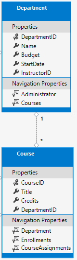 Part 6 Razor Pages With Ef Core In Aspnet Core Read Related Data Microsoft Learn
