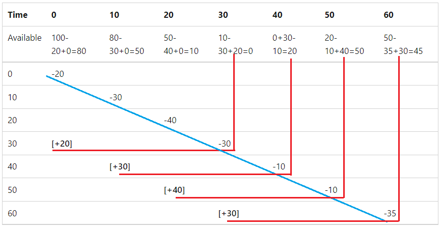 Rate Limiting Middleware In Aspnet Core Microsoft Learn 8082