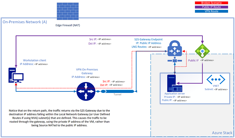 Network integration planning for Azure Stack Hub - Azure Stack Hub ... Network integration planning for Azure Stack Hub - Azure Stack Hub ...