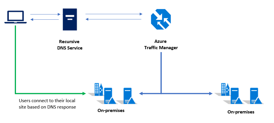 High availability Kubernetes pattern using Azure and Azure Stack Hub ... High availability Kubernetes pattern using Azure and Azure Stack Hub ...