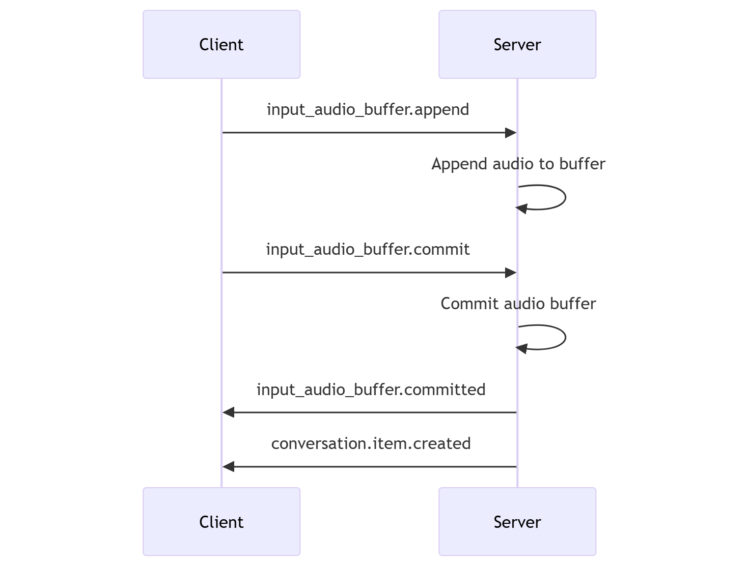 How To Use The Gpt 4o Realtime Api For Speech And Audio With Azure Openai Azure Openai Service