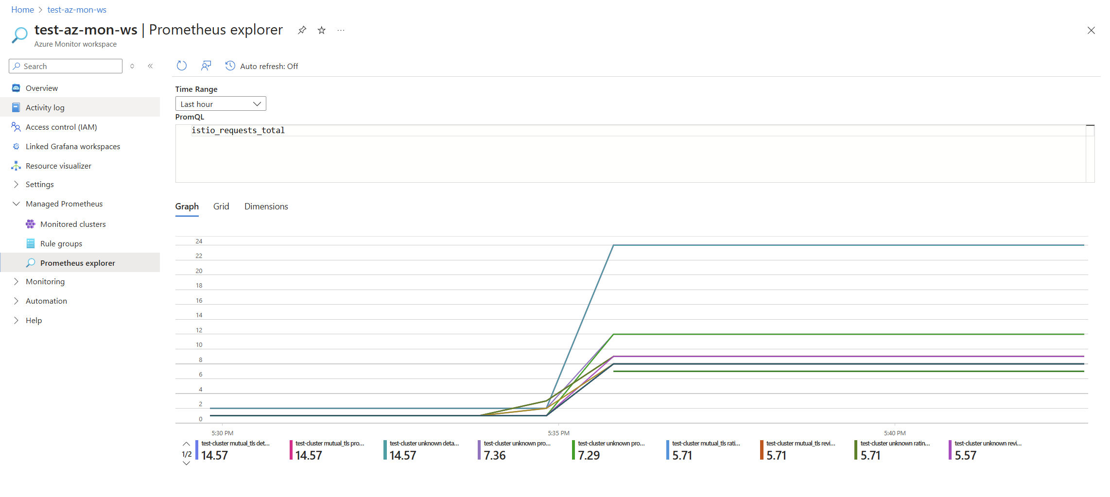Collect metrics for Istio service mesh add-on workloads for Azure ... Collect metrics for Istio service mesh add-on workloads for Azure ...