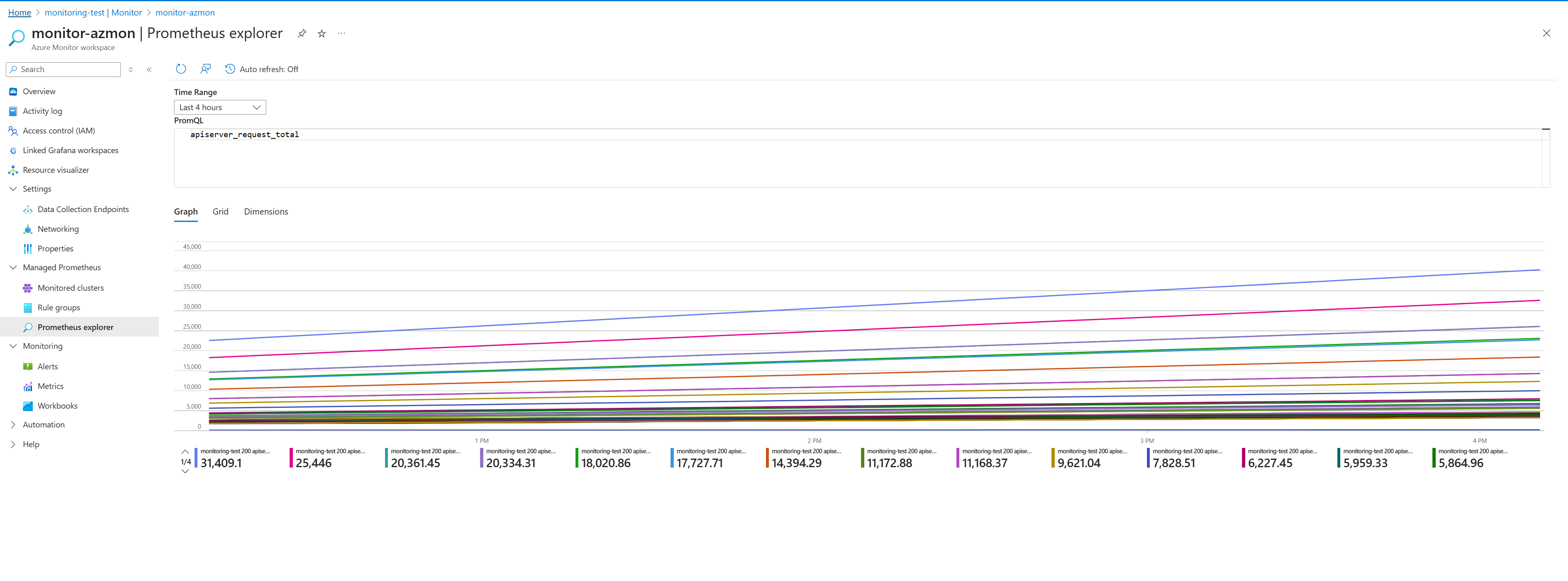 Monitor Azure Kubernetes Service (AKS) control plane metrics - Azure ... Monitor Azure Kubernetes Service (AKS) control plane metrics - Azure ...