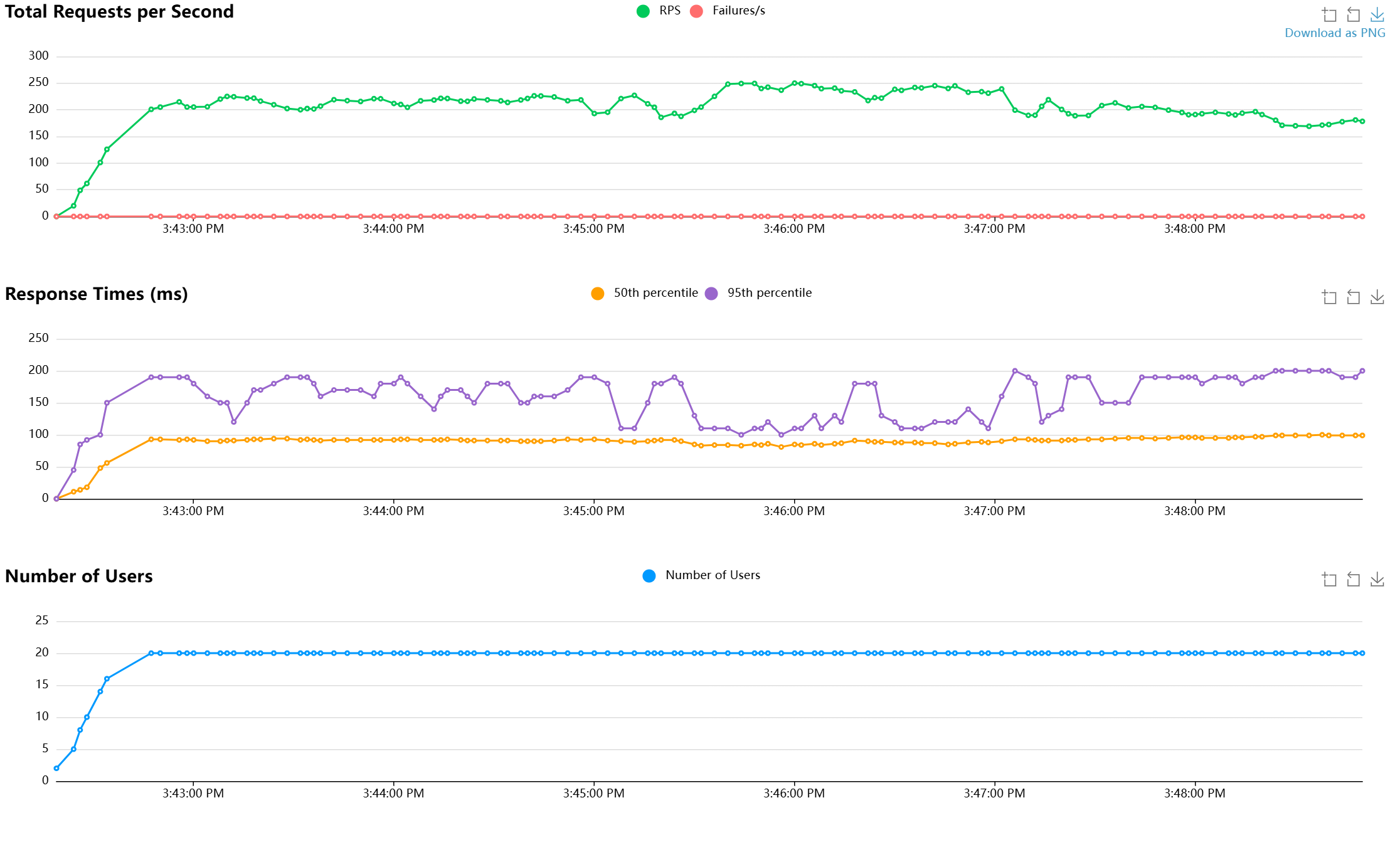 Validate Mongodb Resiliency During An Azure Kubernetes Service Aks Node Pool Upgrade Azure