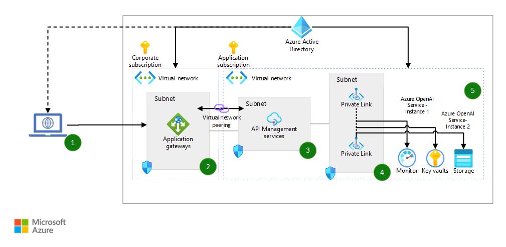 Azure Openai Chat Example - Image to u Azure Openai Chat Example - Image to u