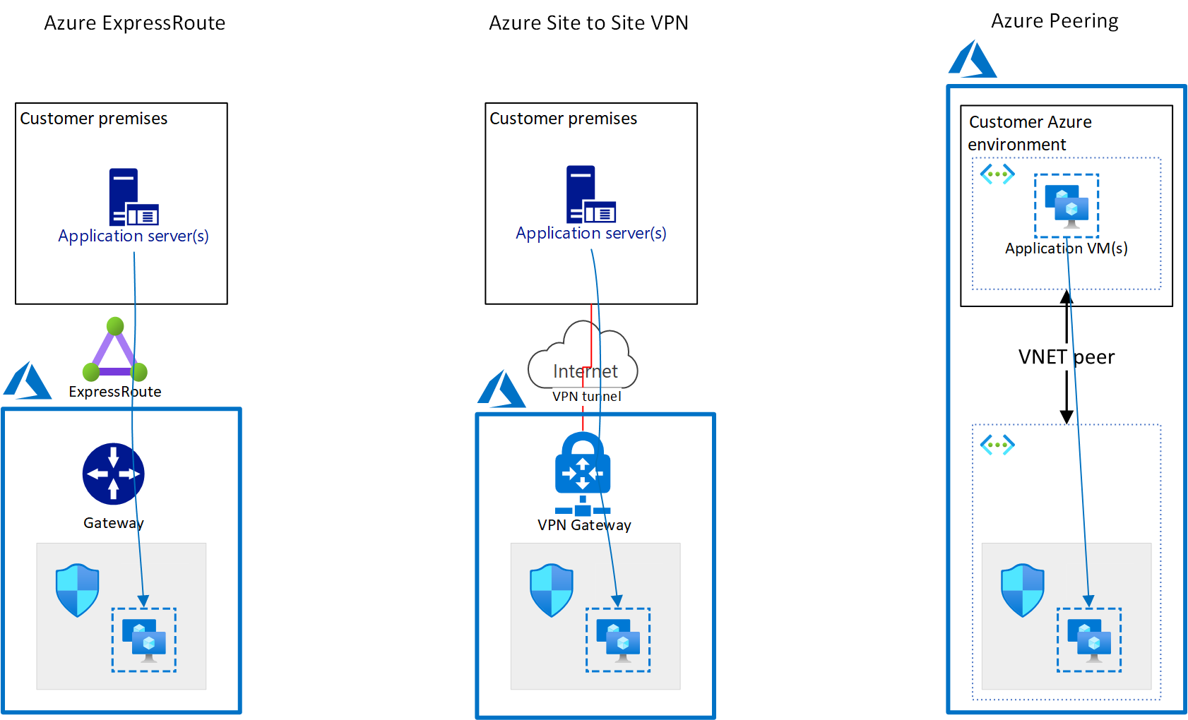 Swift Alliance Cloud In Azure Azure Example Scenarios Microsoft Learn