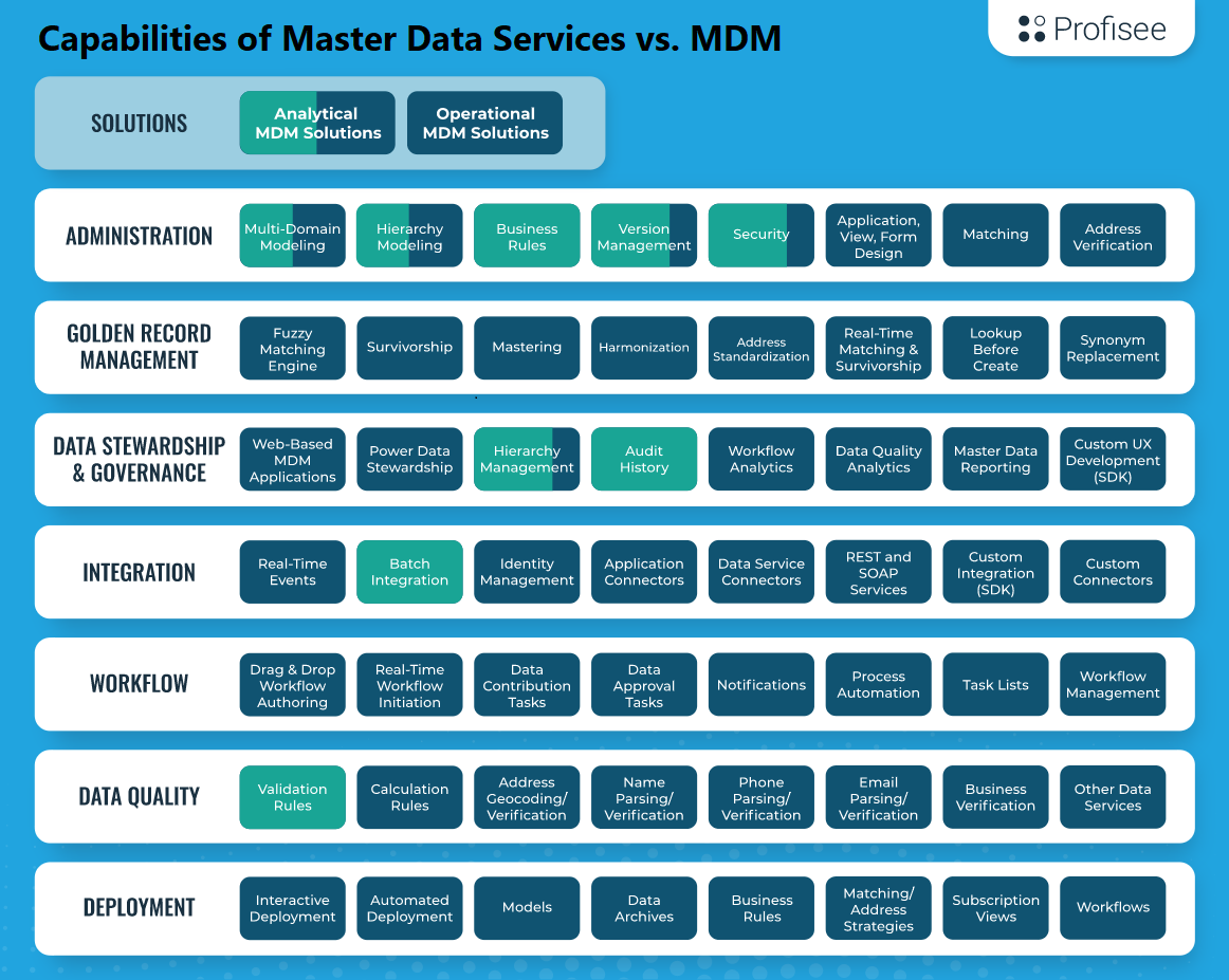 Master Data Management Met Profisee En Azure Data Fac - vrogue.co Master Data Management Met Profisee En Azure Data Fac - vrogue.co