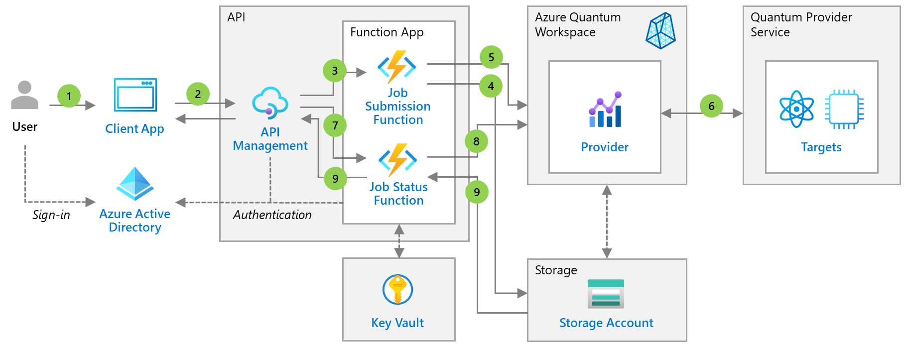 Quantum computing integration with classical apps - Azure Example ... Quantum computing integration with classical apps - Azure Example ...