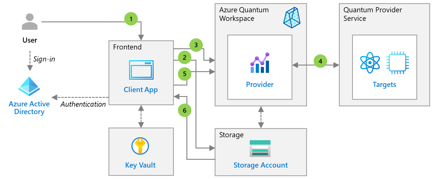 Unified Logging For Microservices Apps Azure Example - vrogue.co Unified Logging For Microservices Apps Azure Example - vrogue.co