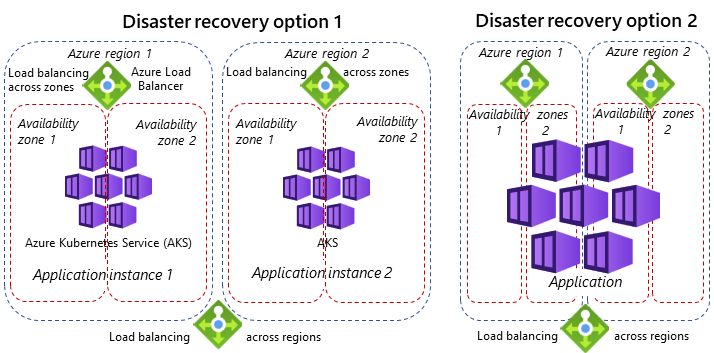 High availability for multitier AKS applications - Azure Architecture ... High availability for multitier AKS applications - Azure Architecture ...