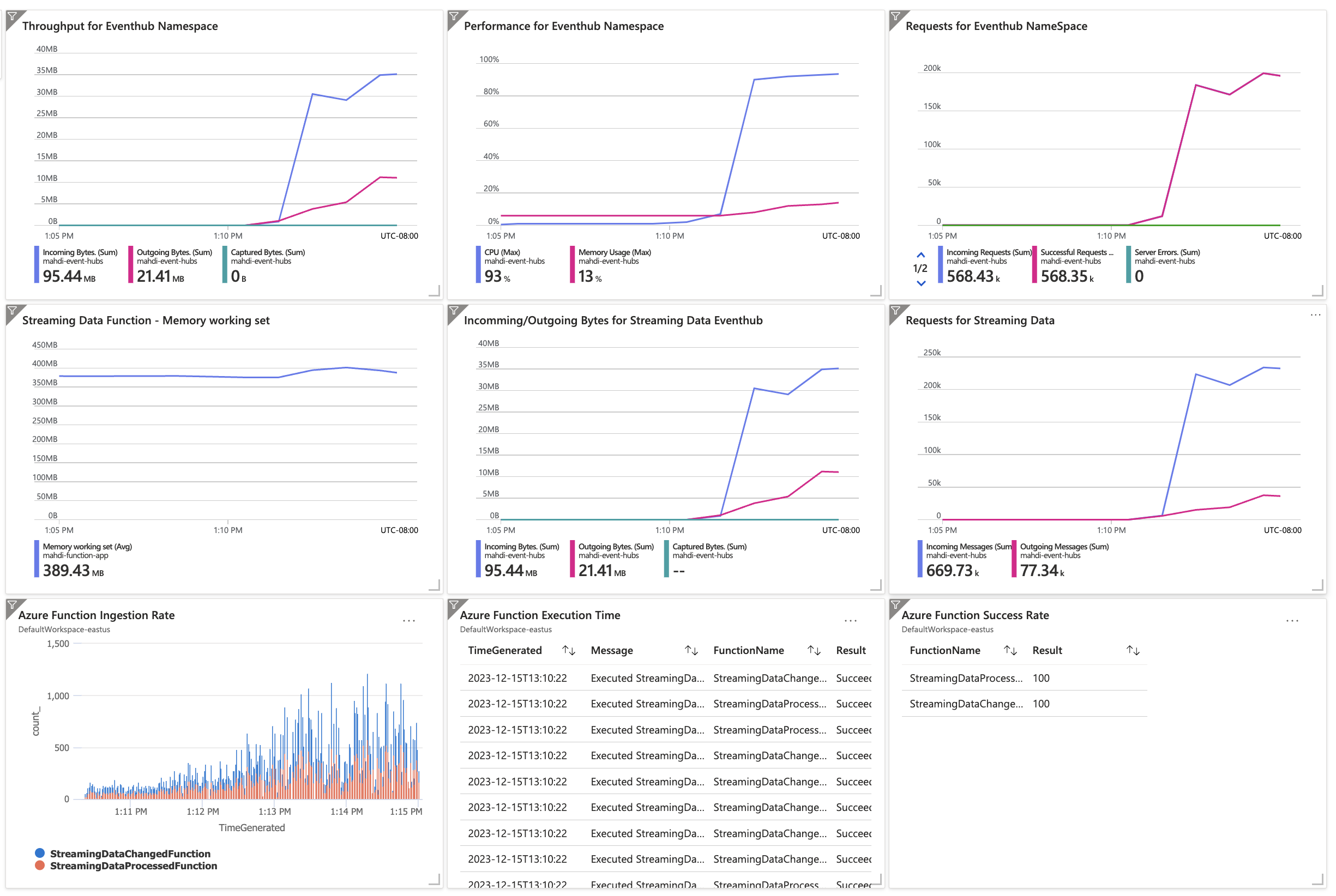 Azure Load Testing with Custom Plugins for Event Hubs and IoT Hub to ... Azure Load Testing with Custom Plugins for Event Hubs and IoT Hub to ...