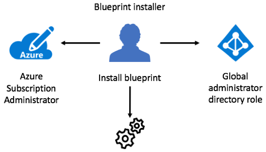 Implement the Azure healthcare blueprint for AI - Azure Architecture ... Implement the Azure healthcare blueprint for AI - Azure Architecture ...