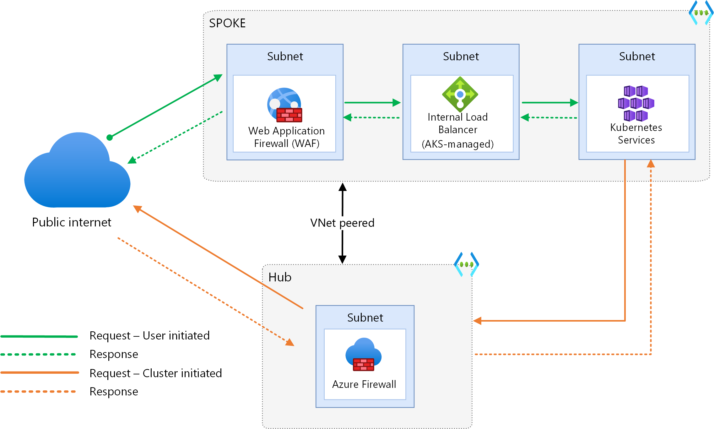 Baseline architecture for an AKS cluster - Global Intelligence and ... Baseline architecture for an AKS cluster - Global Intelligence and ...