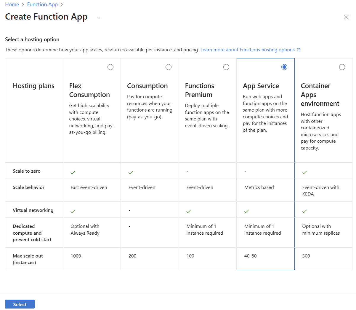 Quickstart Configure A Durable Functions App To Use Azure Functions Durable Task Scheduler