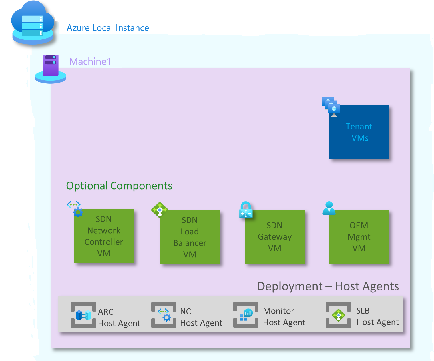 Review single-server storage reference pattern components for Azure ... Review single-server storage reference pattern components for Azure ...