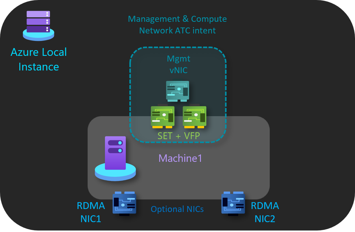 Azure Local Single Node Storage Deployment Network Reference Pattern Azure Local Microsoft Learn
