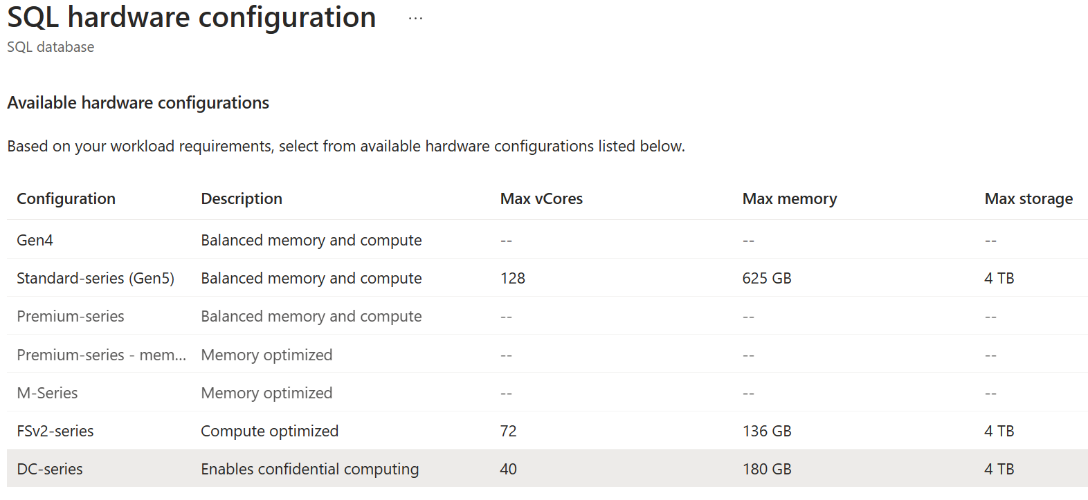 Tutorial Getting Started With Always Encrypted With Secure Enclaves Azure Sql Database