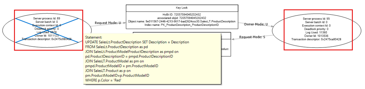 Analyze And Prevent Deadlocks Azure Sql Database Microsoft Learn