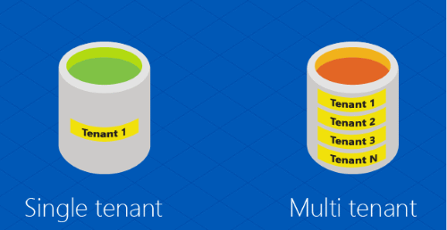 Elastic Database tools glossary - Azure SQL Database | Microsoft Learn Elastic Database tools glossary - Azure SQL Database | Microsoft Learn